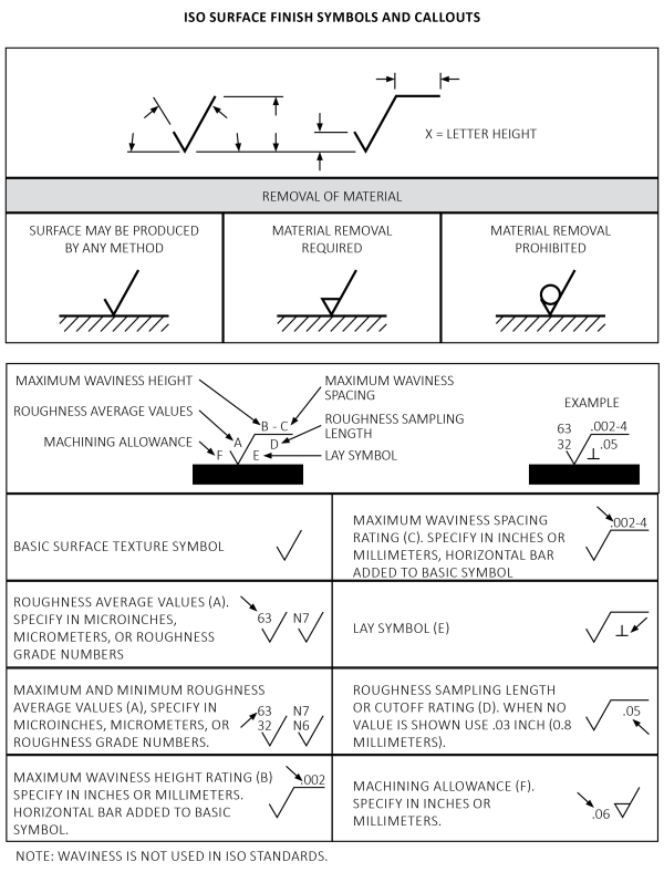 Improving Surface Finish in Machining: Decoding Symbols and Hardness ...