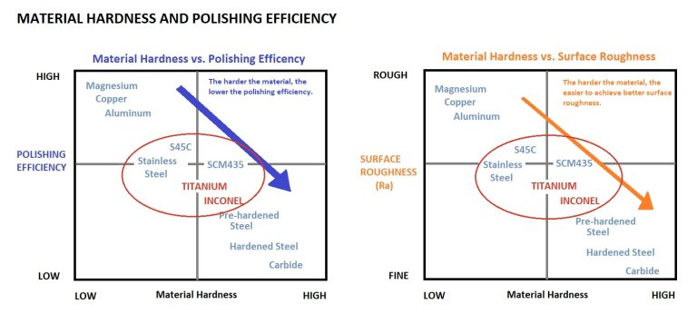 Improving Surface Finish in Machining: Decoding Symbols and Hardness ...