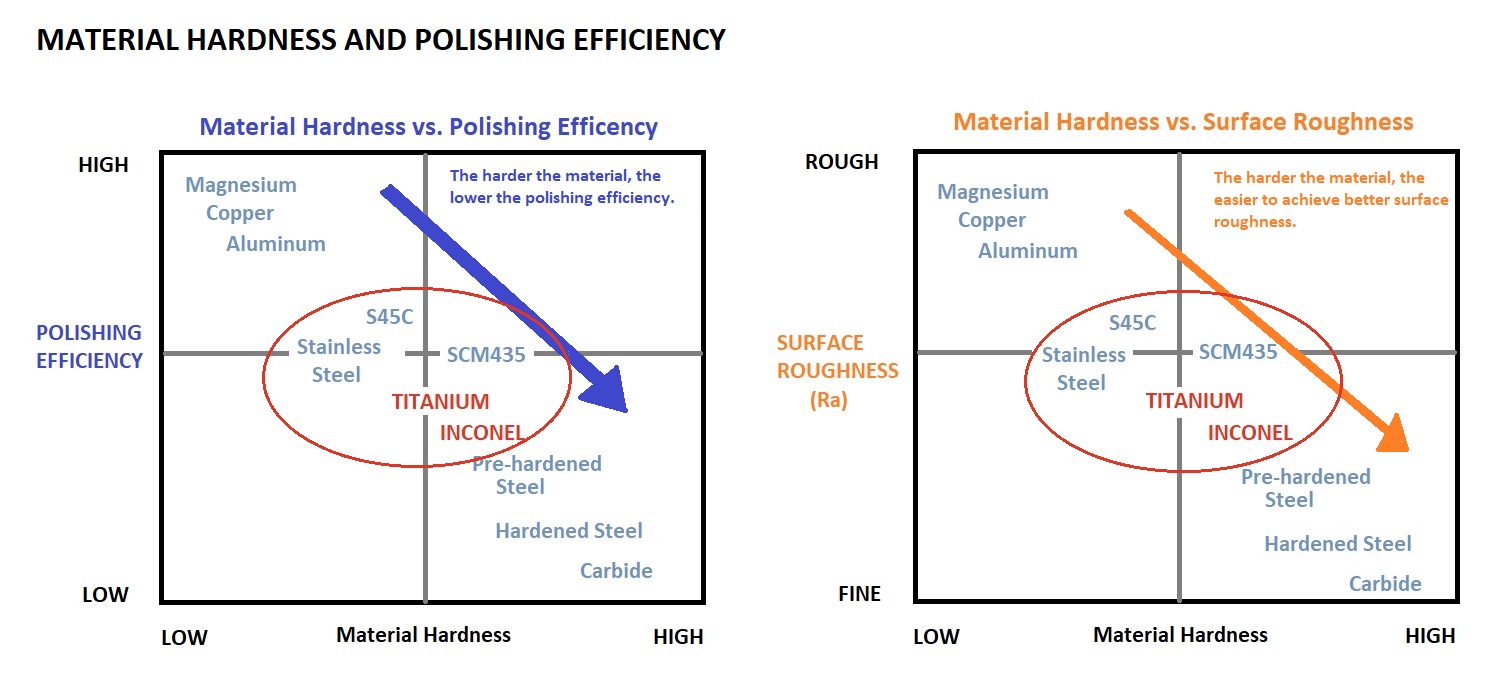 Improving Surface Finish in Machining: Decoding Symbols and Hardness ...