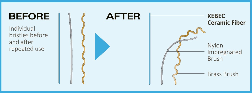 Xebec vs. Nylon Brushes: The Best Choice for High-Precision Machining