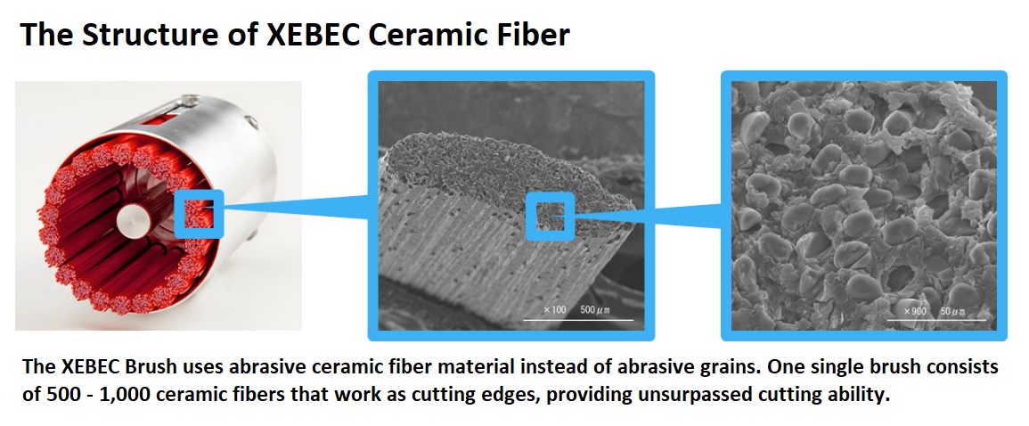 Xebec vs. Nylon Brushes: The Best Choice for High-Precision Machining