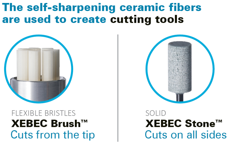 XEBEC® Deburring Technologies - Innovative Finishing Solutions
